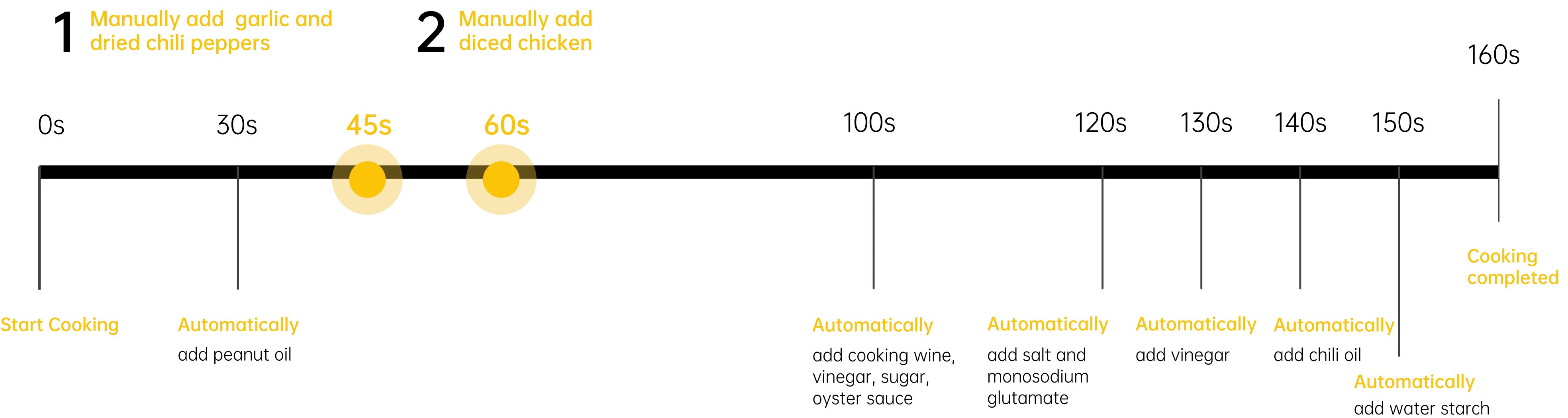 301 Moved Permanently